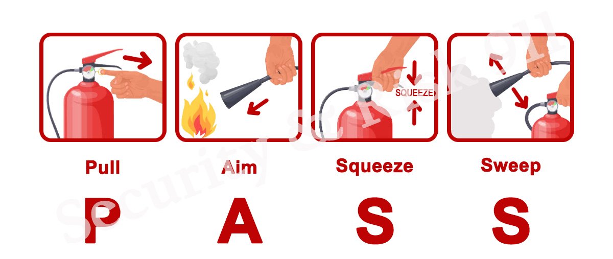 Fire Safety Fundamentals: Prevention, Protection, and Response - Total ...
